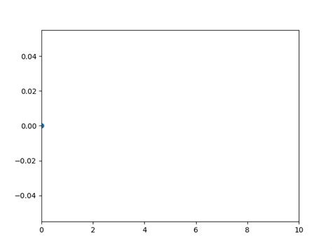 Python画图散点图动态输出动态散点图 Csdn博客