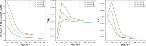 Malicious Source Code Detection Using A Translation Model Patterns