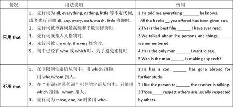 定语从句 Word文档在线阅读与下载 无忧文档