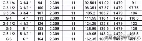 做机械行业必须人手一份的 公制、英制、美制 螺纹表大全，收藏！ 知乎
