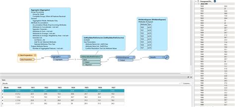 I Have Three Columns Of Data Week Year Flow I Would Like To Pivot