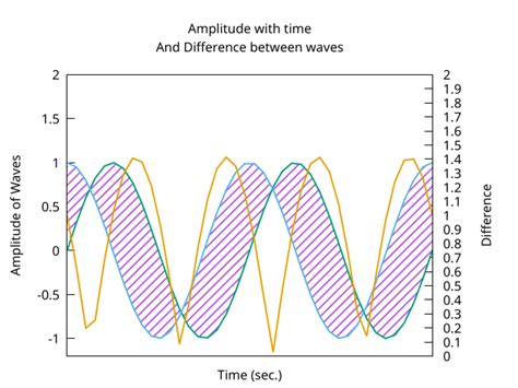 Gnuplot 绘图第二弹 标签与图例