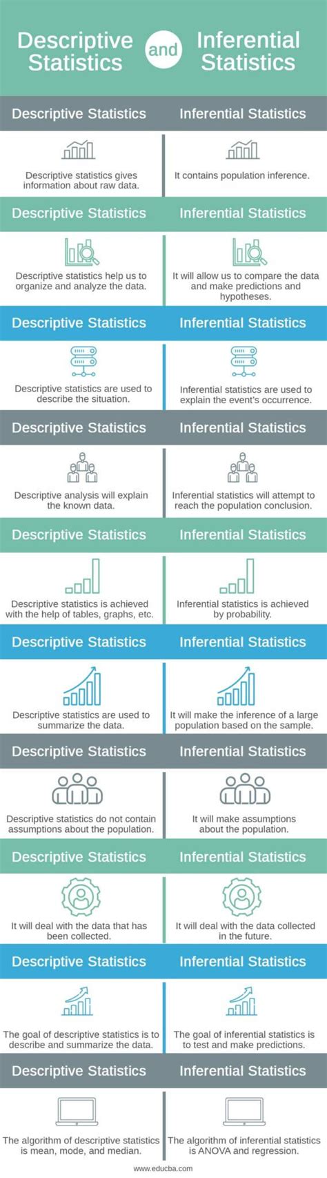 Difference Between Descriptive And Inferential Statistics How Does It Work