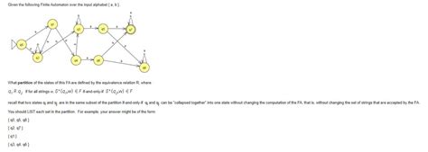 Solved Given The Following Finite Automaton Over The Input