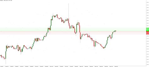 Metatrader 4 Mt4 Strategy Tester Tutorial The Forex Geek Metatrader 4 Mt4 Strategy Tester Tutorial The Forex Geek