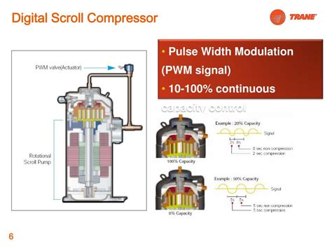 Ppt Trane Variable Water Flow System Powerpoint Presentation Free Download Id1468310