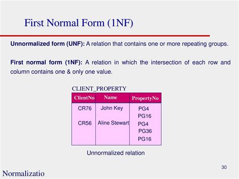 Chapter 7 Normalization Chapter 14 And 15 In Textbook Ppt Download