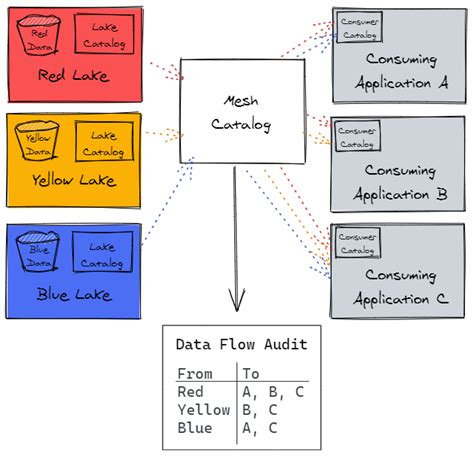 aws lake formation simplifying data lake management and security by karunakar kotha feb