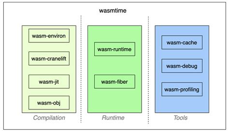 WebAssembly 常见引擎简介 知乎