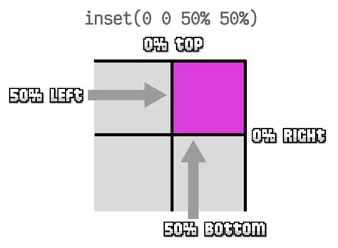 Formas Básicas Css En Español