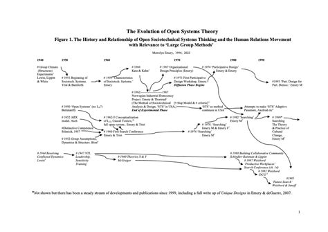 A History Of Ost A Learning Resource For Those Interested In Ost