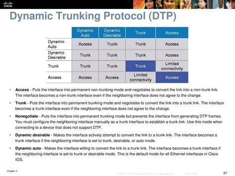 Ppt Chapter 2 Implementing Vlans In Campus Networks Powerpoint