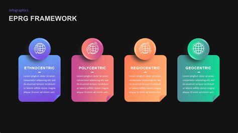 Eprg Framework For Powerpoint Presentation Slidebazaar