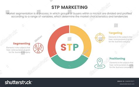 Stp Marketing Strategy Model Segmentation Customer Stock Vector Royalty Free 2260457877