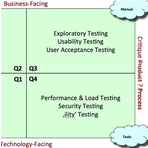Agile Tips Agile Testing Days 2012 Take Away