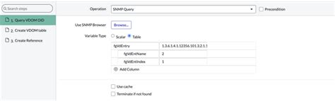 Pattern Customisation Rservicenow