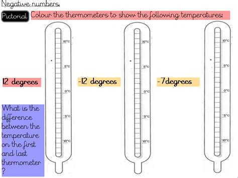 Place Value Negative Numbers Lesson 1 2 Year 5 Teaching Resources