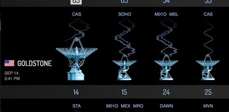 Happening Now The Spacecraft Is Transmitting The Last Data From Its Recorders Real Time