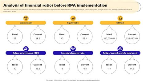 Analysis Of Financial Ratios Before Robotic Process Automation Implementation Ppt Example