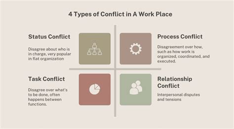 Types Of Conflict In A Work Place Causes And Solutions 2025 Reveal