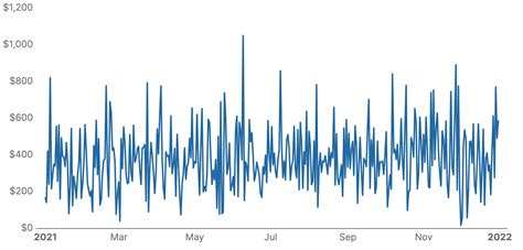 Discrete Vs Continuous Data