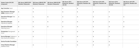 Data Protection Manager 2012 R2 • Вэб шпаргалка для интернет