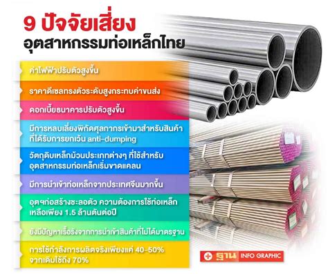 ท่อเหล็ก”ระงม 3 ปีวนปัญหาเดิม อุตฯ 8 หมื่นล้านถอยหลัง