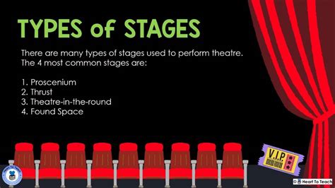 Drama Drama Slides Grades 7 And 8 Elements Conventions Drama Lesson