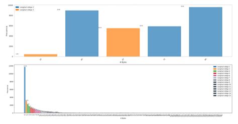 Github Wittlinehuffman Decoding A New Approach For Efficient Sequential Decoding Of Static