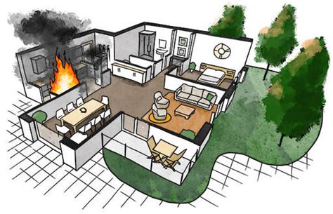 Fx161 Sprinkler Occupancy Hazard Classification