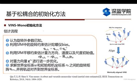 Openvins代码解析 Dynamicinitializer （上） Csdn博客