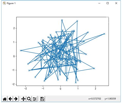 Matplotlib指南 Matplotlib教學