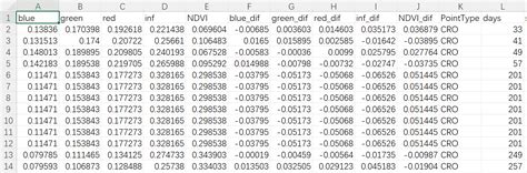 Python计算多个表格中多列数据的平均值与标准差并导出为新的Excel文件 python多个excel统计某列 CSDN博客