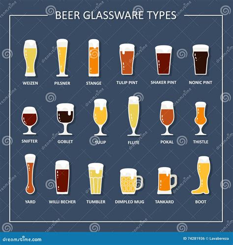 Beer Glassware Types Beer Glasses And Mugs With Names Vector Illustration In Flat Style Stock