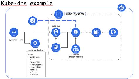 Kubernetes Icons Set And Kubernetes Ressources Map Qiita