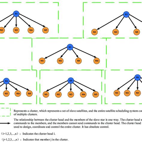 Inter Cluster Relationship Diagram Download Scientific Diagram