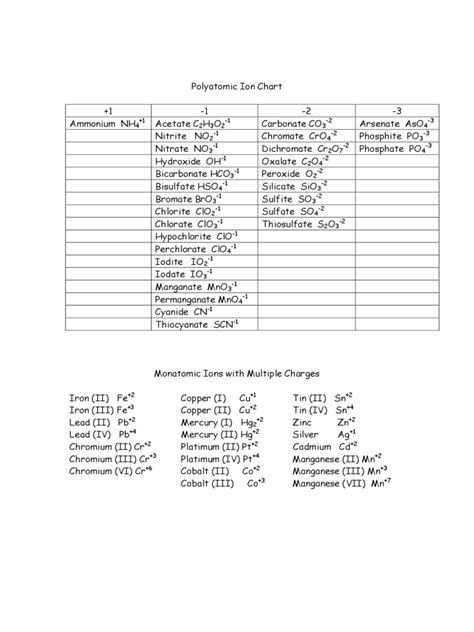 Polyatomic Ions Chart 15 Free Templates In Pdf Word Excel Download