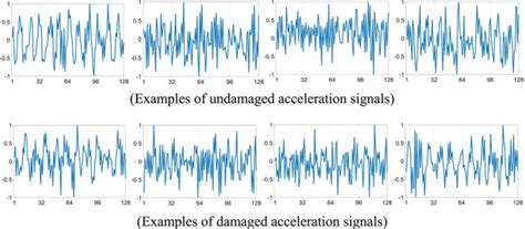 12 Sample Accelerometer Signal Responses Acquired Adapted From 42 Download Scientific Diagram