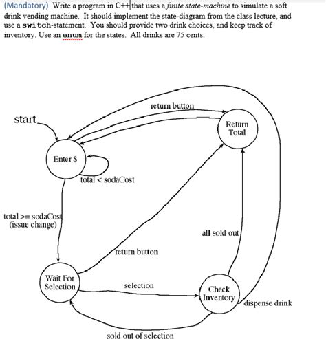 Solved Mandatory Write A Program In C That Uses A Finite