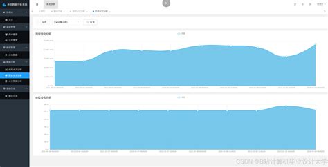 计算机毕业设计python洪水预测系统 自然灾害预测可视化 大数据毕业设计源码lw文档ppt详细讲解 遥感洪水干旱预测 Github Csdn博客