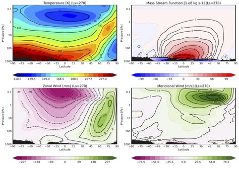 Examples And Use Cases — Amescap Documentation
