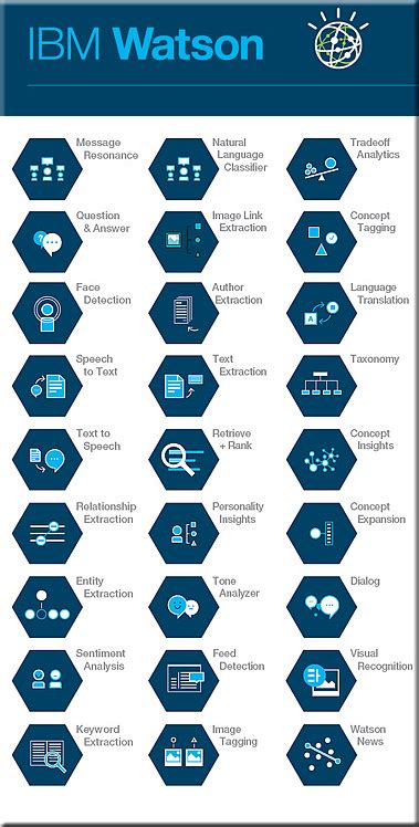 ibm expands watson platform for next generation of builders extends
