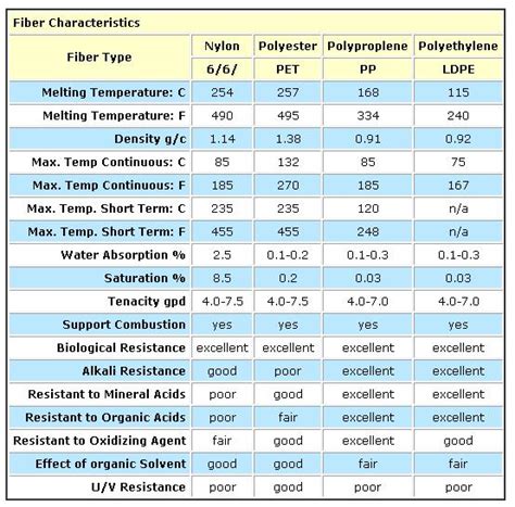 Micron To Mm Conversion Chart Ponasa
