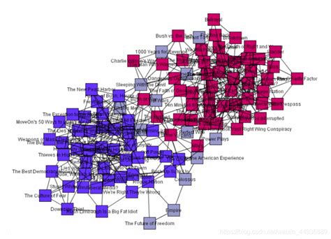 【社区发现算法】scan A Structural Clustering Algorithm For Networks Csdn博客