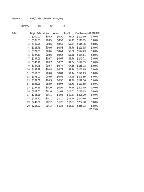 10 Pips A Day Spreadsheet Pdf