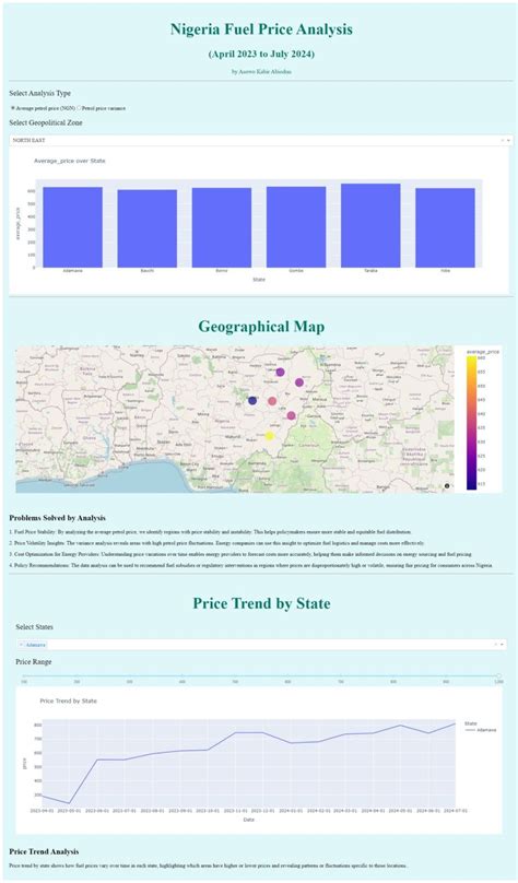 Fuel Price Analysis In Nigeria Kabir Abiodun Asowo Posted On The