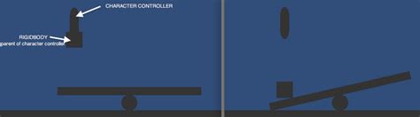 Ccrigidbody Issue Image Illustrated Unity Engine Unity Discussions
