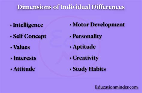 What Are The Dimensions Of Individual Differences