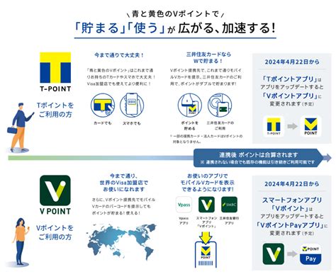 新生「vポイント」が4月22日よりスタート 「tポイント」ブランドは消滅へ アプリオ