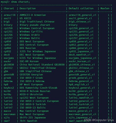 Mysql 的增删改查以及模糊查询、字符集语句的使用mysql模糊查询删除 Csdn博客